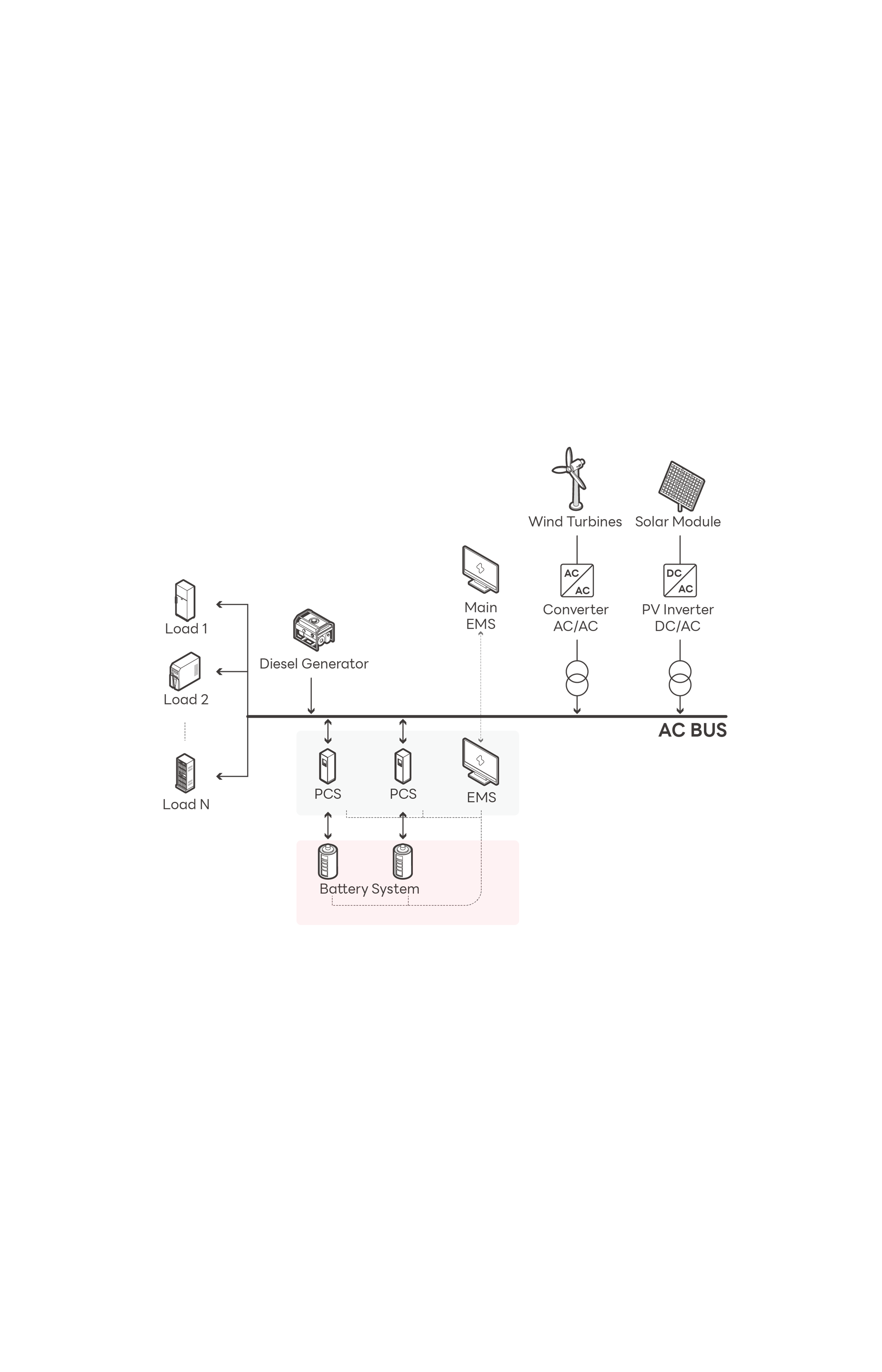 Truewin Technology - Application